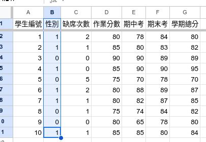 虛擬變項設 跟 有差別嗎 Is There Any Difference between Setting and for the Dummy Variable