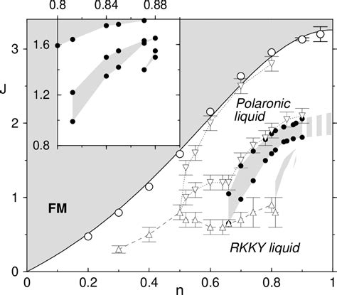 Figure 14 From The One Dimensional Kondo Lattice Model At Partial Band Filling Semantic Scholar