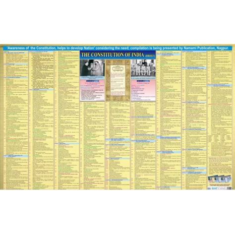 Namami Publications The Constitution Of India [brief] Multicolor Wall