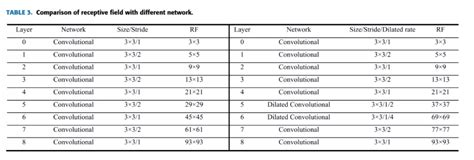 用于小目标检测的一个简单高效的网络 极术社区 连接开发者与智能计算生态