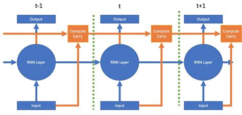 Machine Learning For Finance