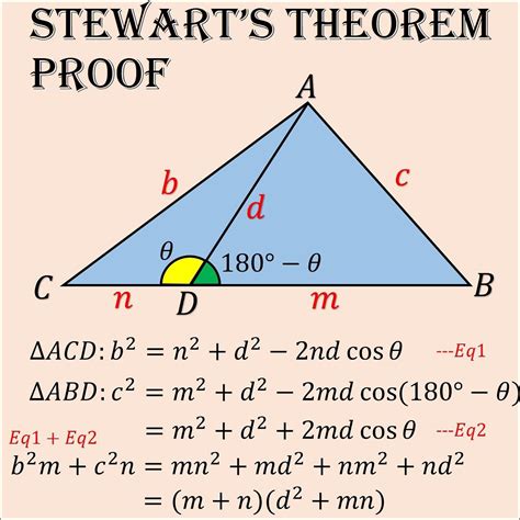 Matholicism 3 Useful Geometrical Theorems And Their Interconnected Matholicism 3 Useful Geometrical Theorems And Their Interconnected