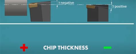 What Is The Rake Angle In Machining