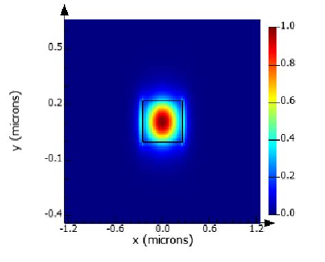 TE Mode Of Waveguide Download Scientific Diagram