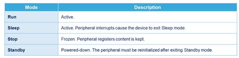 Unable To Ltdc Reconfigurereinit After Ltdc Deini Stmicroelectronics Community
