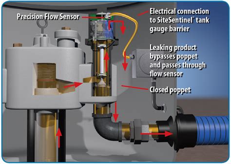 Automatic Line Leak Detector At Numbers Mcleod Blog