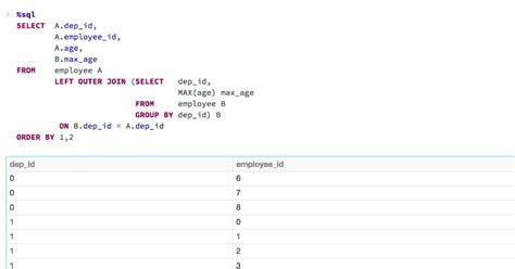 Sql Subqueries In Apache Spark 20 Databricks Blog