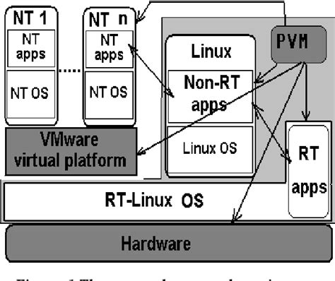 Figure 1 From Pc Based Open Architecture Servo Controller For Cnc