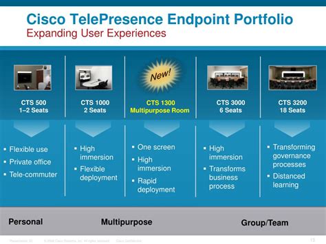 PPT Cisco TelePresence Overview PowerPoint Presentation Free Download ID