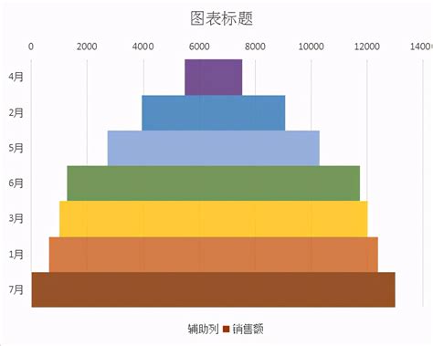 Excel图表制作—阶梯图 正数办公
