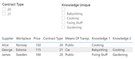 Solved Creating A Slicer From Multiple Columns And Making Microsoft Fabric Community