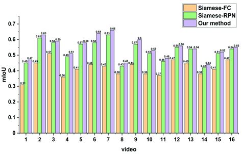 Accuracy Comparison Of The Three Methods Download Scientific Diagram