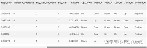 种机器学习分类算法原理及python代码实现总结 知乎