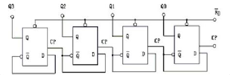 计数器及其应用实验报告八篇 范文