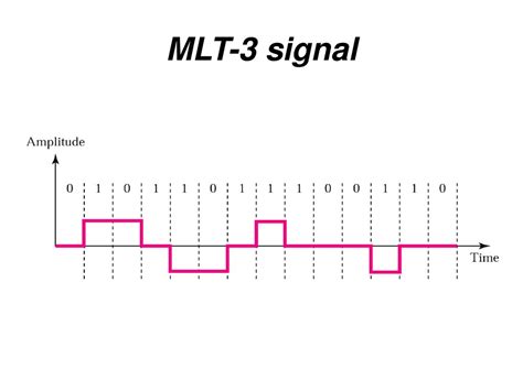 4 transmisi digital ppt download