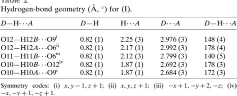 Table 2 From Cadmium Ii Three Dimensional Coordination Polymers Constructed From 1 3 5 Tris 4