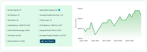 Backtest Crypto Trading Strategies For Free