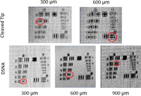A Typical Axial Psf And The B Axial Resolution Obtained From A