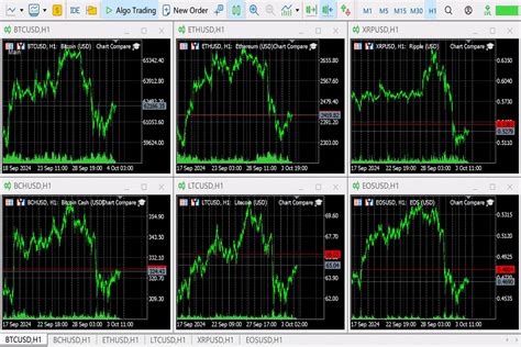 Chart Compare Buy Trading Utility For Metatrader 5