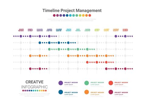 Project Schedule Year Chart Overview Planning Timeline Vector Diagram