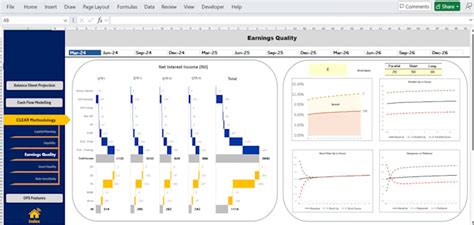 create advanced excel dashboards automations and custom formulas by