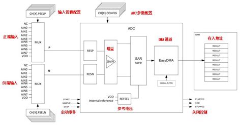 nrf52832学习笔记（7）——adc接口使用 灰信网（软件开发博客聚合）