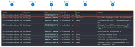 Logging Details Loome Integrate Documentation
