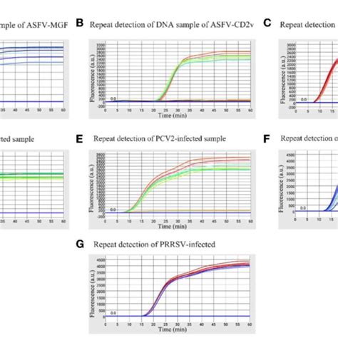 figure e reproducibility of the microfluidic lamp chip detection system
