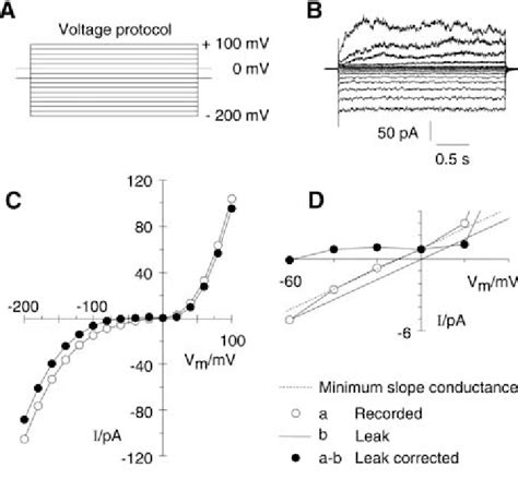 Demonstration Of The Basic Current Voltage Experiment And Correction Download Scientific