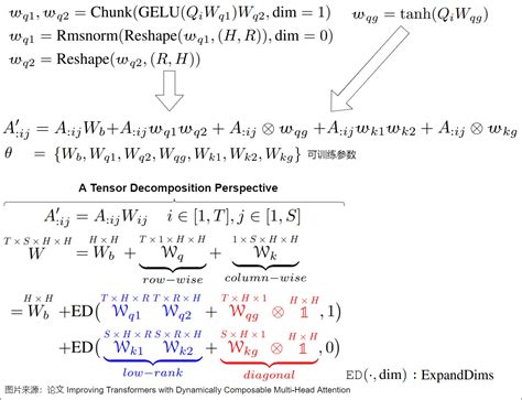 探秘transformer系列之（12） 多头自注意力 罗西的思考 博客园