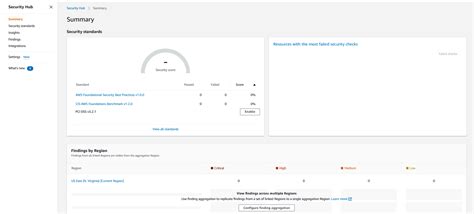 Aws Security Hub Self Guided