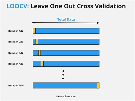 cross validation in machine learning dataaspirant