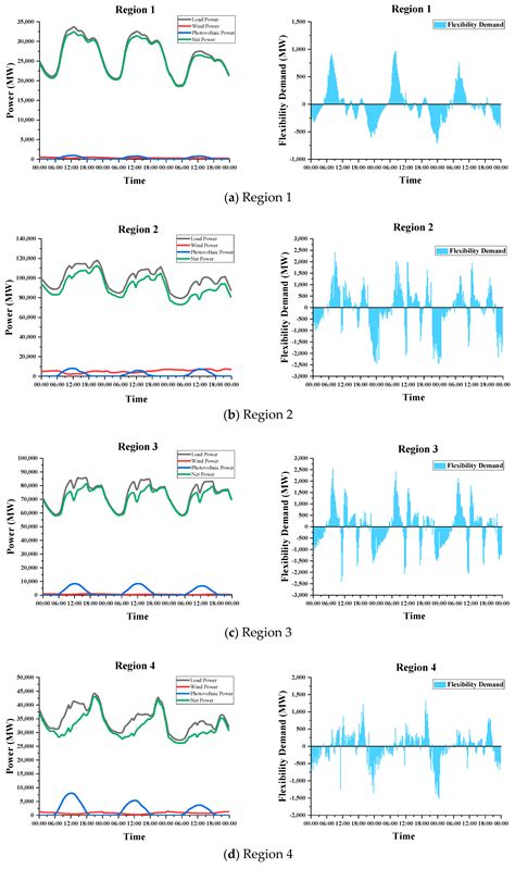 Optimal Flexibility Dispatching Of Multi Pumped Hydro Storage Stations Considering The
