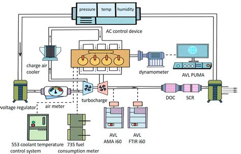 Prediction Model For Transient Nox Emission Of Diesel Engine Based On Cnn Lstm Network
