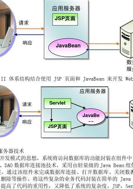 JSP实训报告 范文