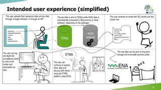 Demonstration Of Ecdc Web Interface Platform For Molecular And Genomic Epidemiology Analysis Ppt