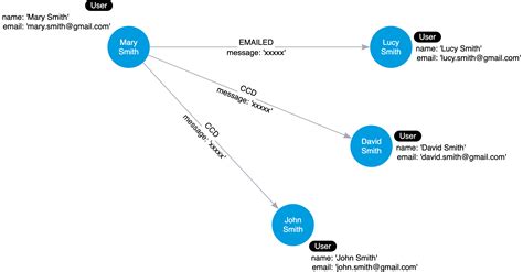 intermediate nodes graphacademy