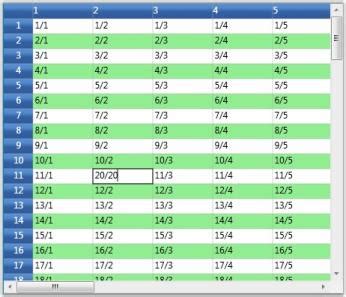 Events In Wpf Gridcontrol Syncfusion