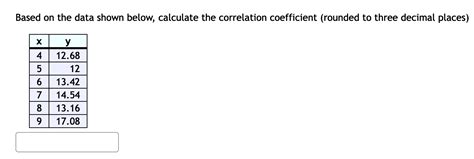 Solved Based On The Data Shown Below Calculate The Chegg
