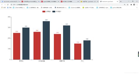 数据可视化（pyecharts库的介绍） Csdn博客