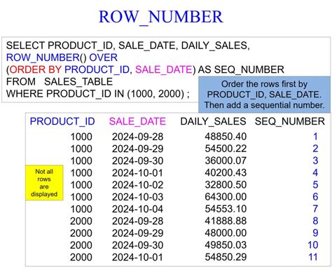 Teradata Analytics Rownumber Software Connecting All Databases