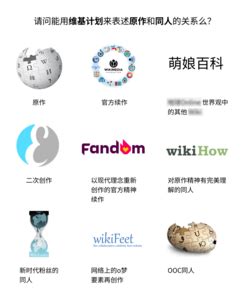 同人 Acg 维基百科，自由的百科全书