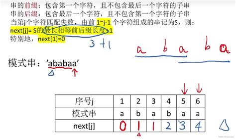 数据结构 串 kmp算法 s abcdabcd 其next数组值为 csdn博客
