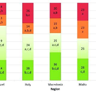 Clusters Distribution Based On Sex Notes Abbreviations HCR High Download Scientific