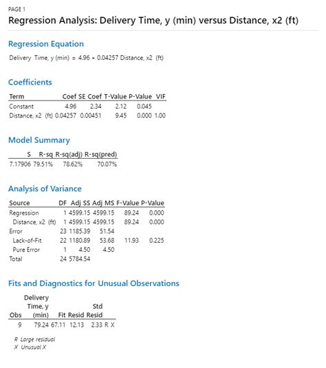 Multiple Linear Regression Example Data Science Learning Keystone