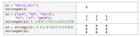 第5章：541 字符串数组的创建方法（matlab入门课程）matlab 字符串数组 Csdn博客