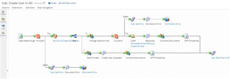 Question Sf To Ad Integration Via Ldap Connector Boomi Community
