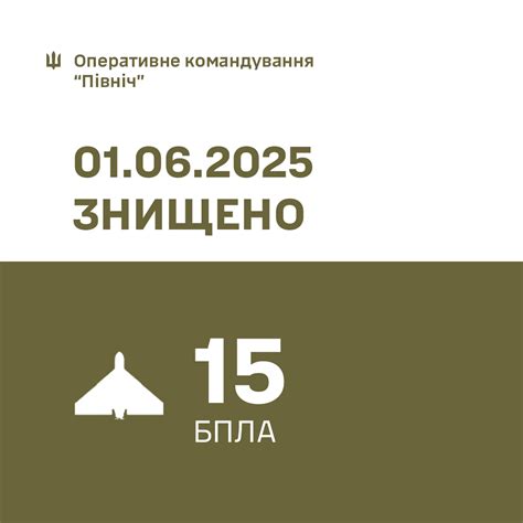 За минулу добу над зоною відповідальності ОТУ Сіверськ збито 15 ворожих БпЛА Із них 8 знищено