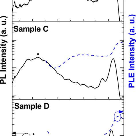 Pl Black Solid Line And Ple Blue Dashed Line Curves At 10 K For