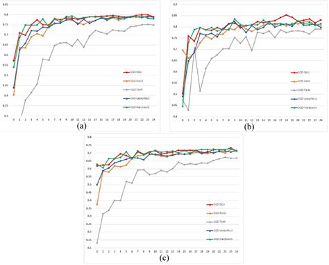 Figure 8 From Advanced Night Time Object Detection In Driver Assistance Systems Using Thermal